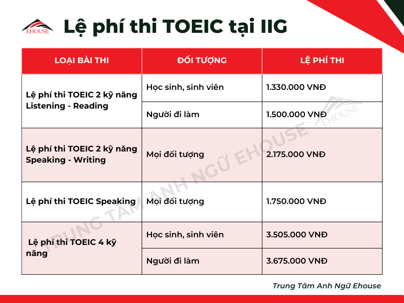 Lệ Phí Thi Toeic 4 Kỹ Năng - GPA English Education
