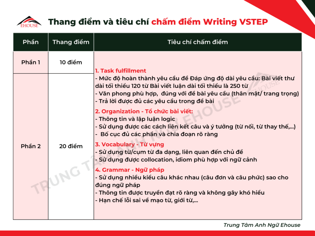 Writing VSTEP: Cấu trúc đề và hướng dẫn cách làm chi tiết năm 2025