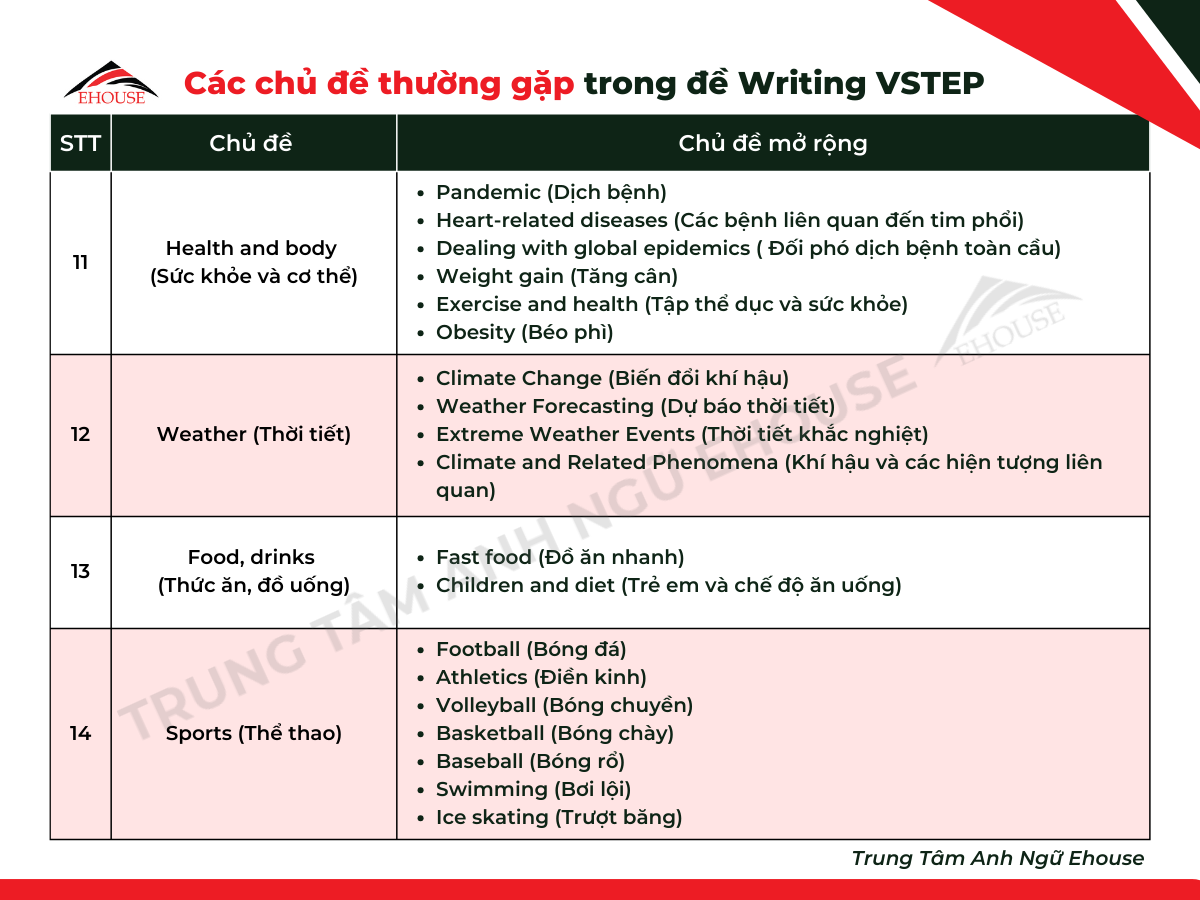 Writing VSTEP: Cấu trúc đề và hướng dẫn cách làm chi tiết năm 2025